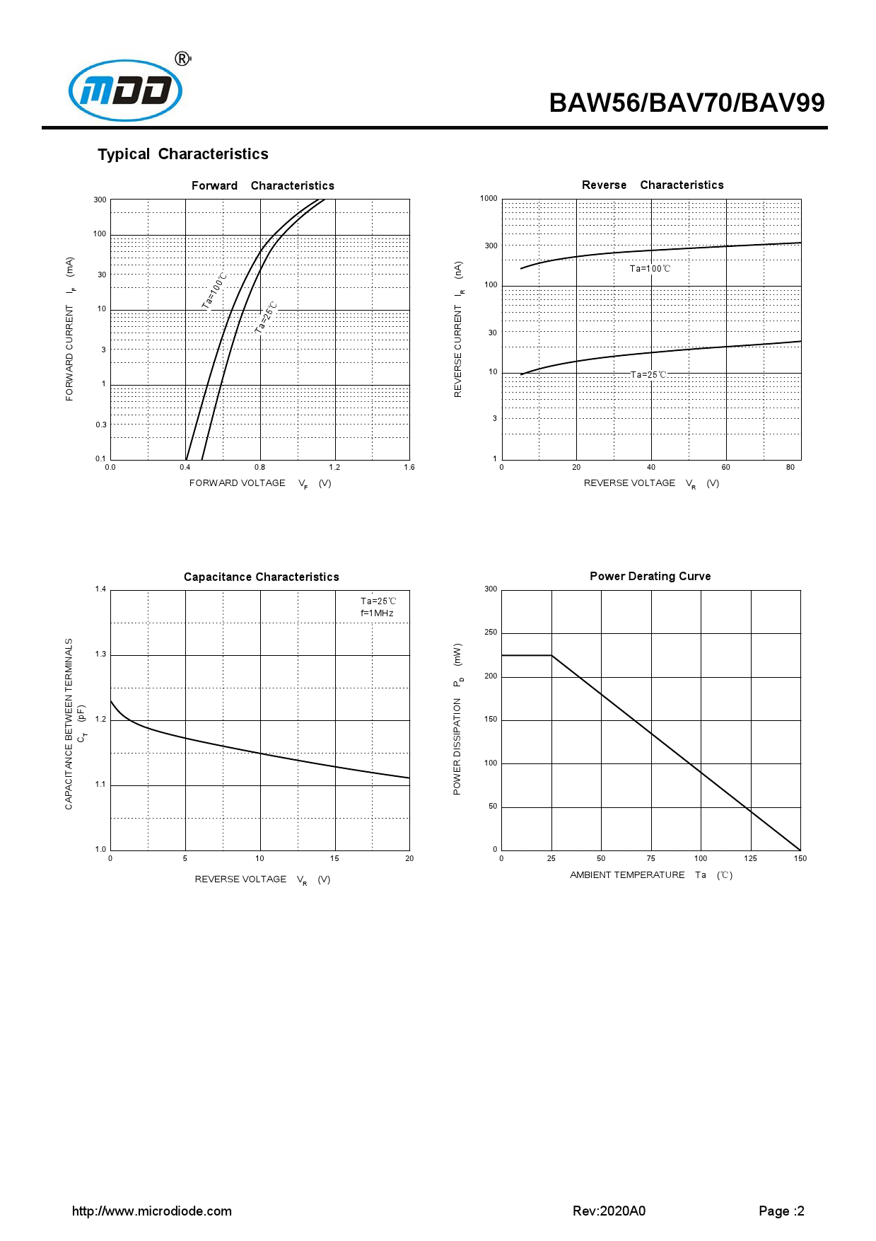 BAW56_（MDD）BAW56中文资料_价格_PDF手册-立创电子商城
