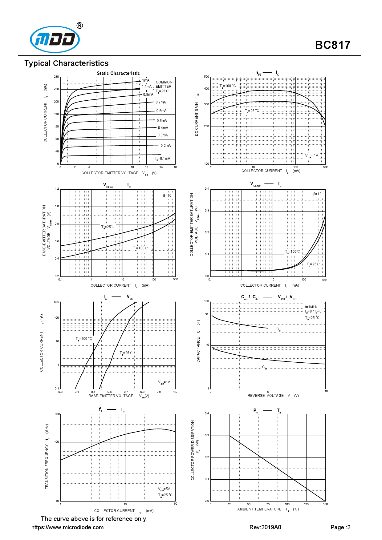 BC817-25_（MDD）BC817-25中文资料_价格_PDF手册-立创电子商城