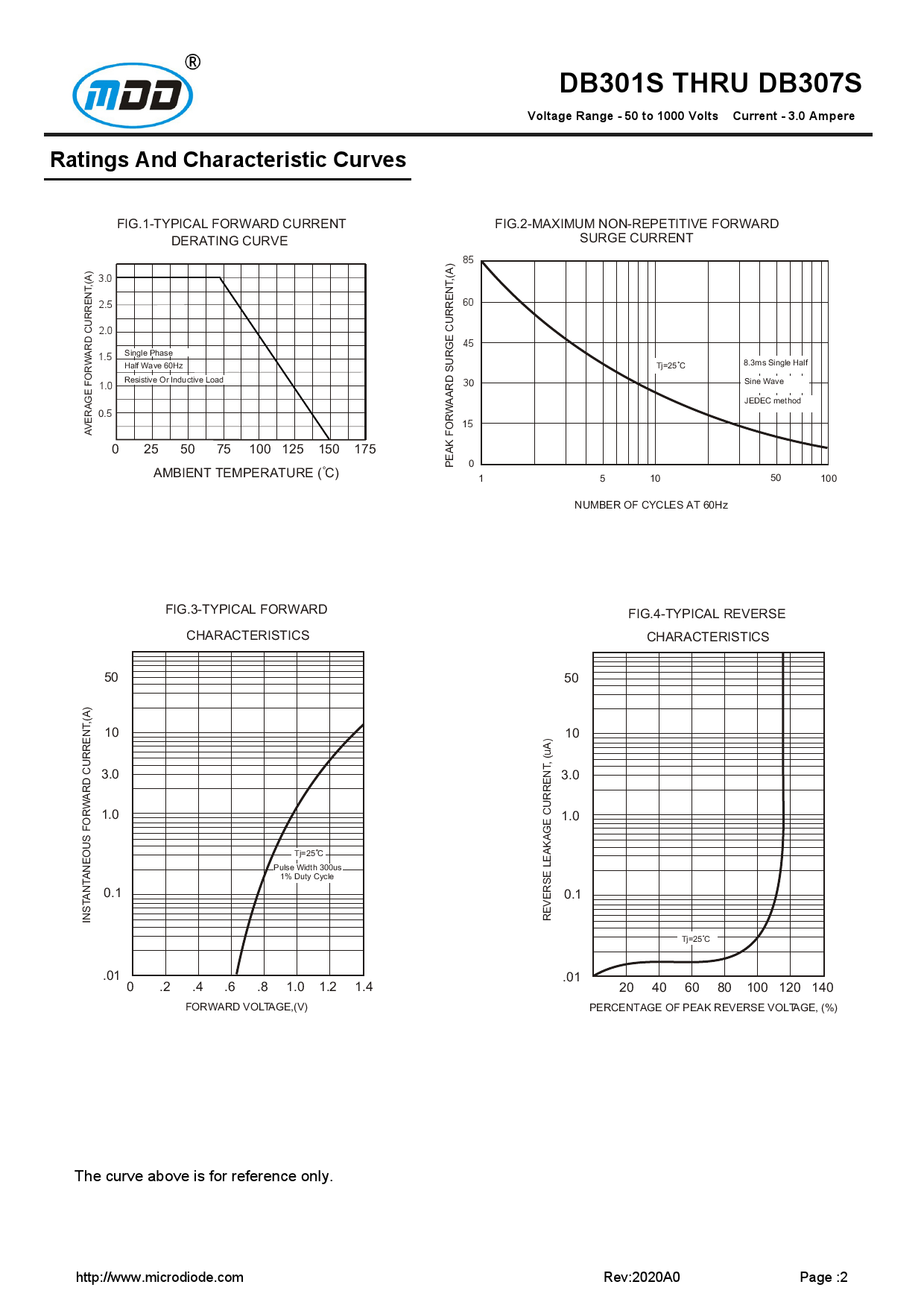DB307S_（MDD）DB307S中文资料_价格_PDF手册-立创电子商城
