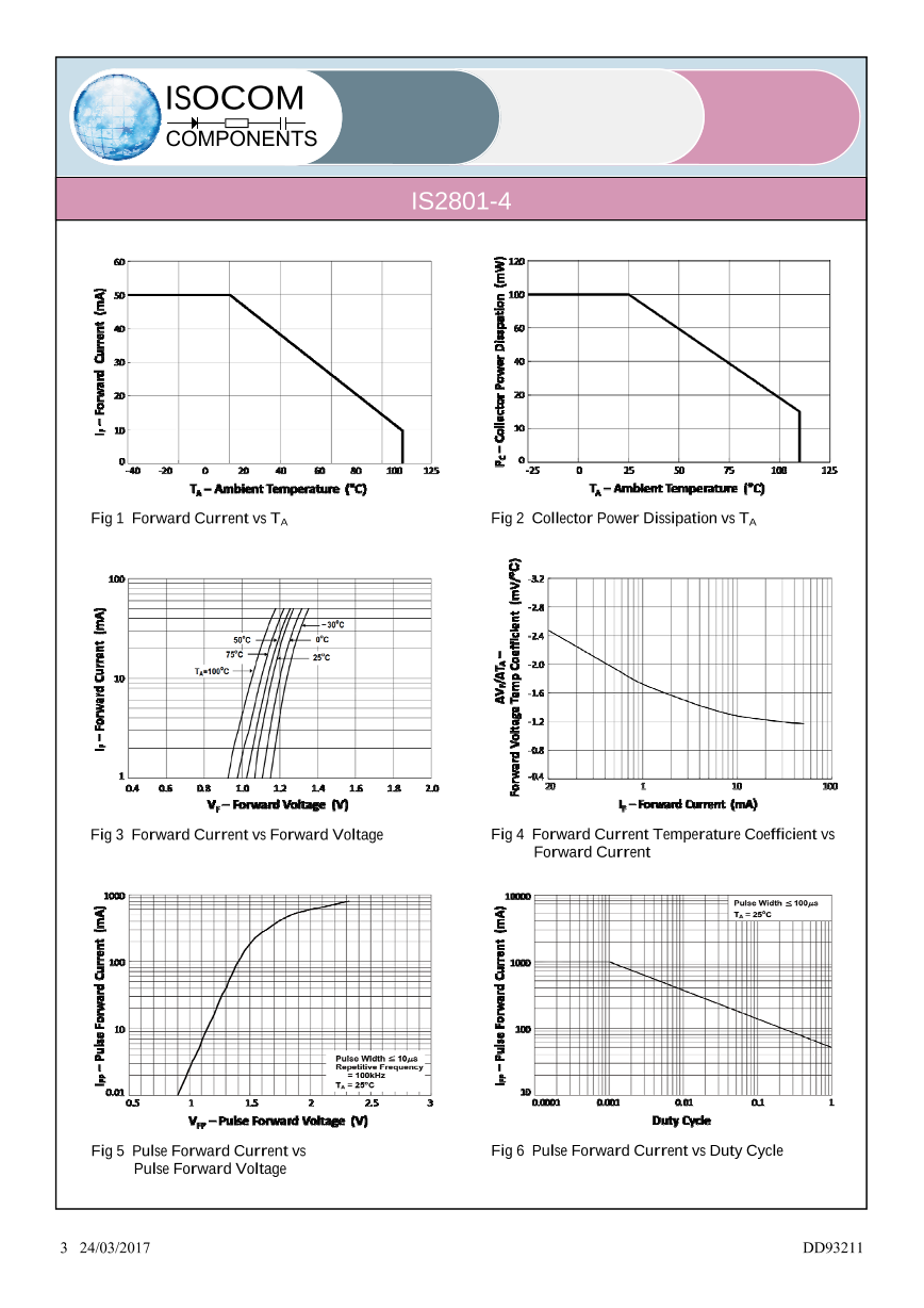 IS2801-4_（ISOCOM(英国安数光)）IS2801-4中文资料_价格_PDF手册-立创电子商城
