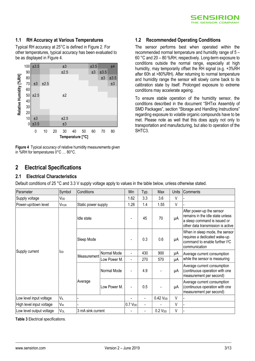 SHTC3-10000_（Sensirion(瑞士盛思锐)）SHTC3-10000中文资料_价格_PDF手册-立创电子商城