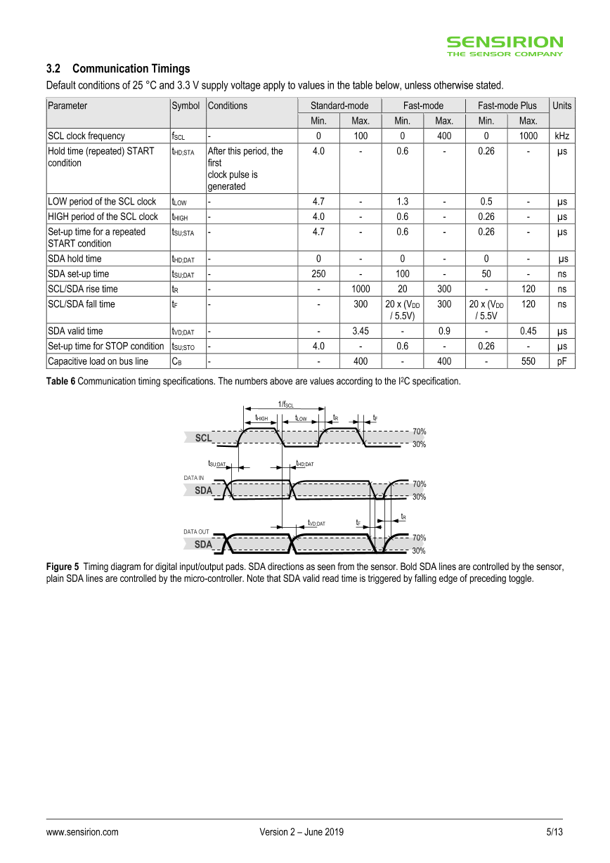 SHTC3-10000_（Sensirion(瑞士盛思锐)）SHTC3-10000中文资料_价格_PDF手册-立创电子商城