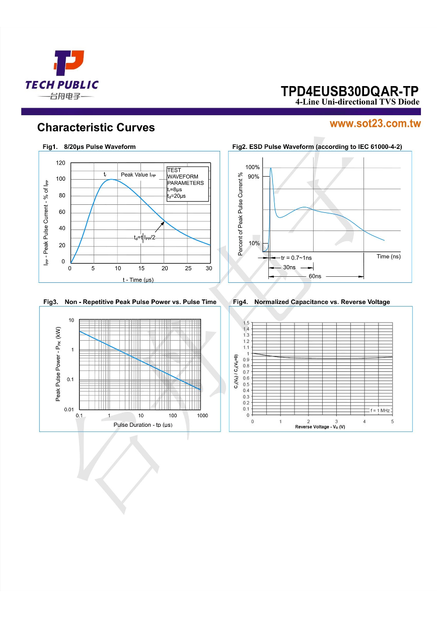 TPD4EUSB30DQAR-TP_（TECH PUBLIC(台舟)）TPD4EUSB30DQAR-TP中文资料_价格_PDF手册-立创电子商城