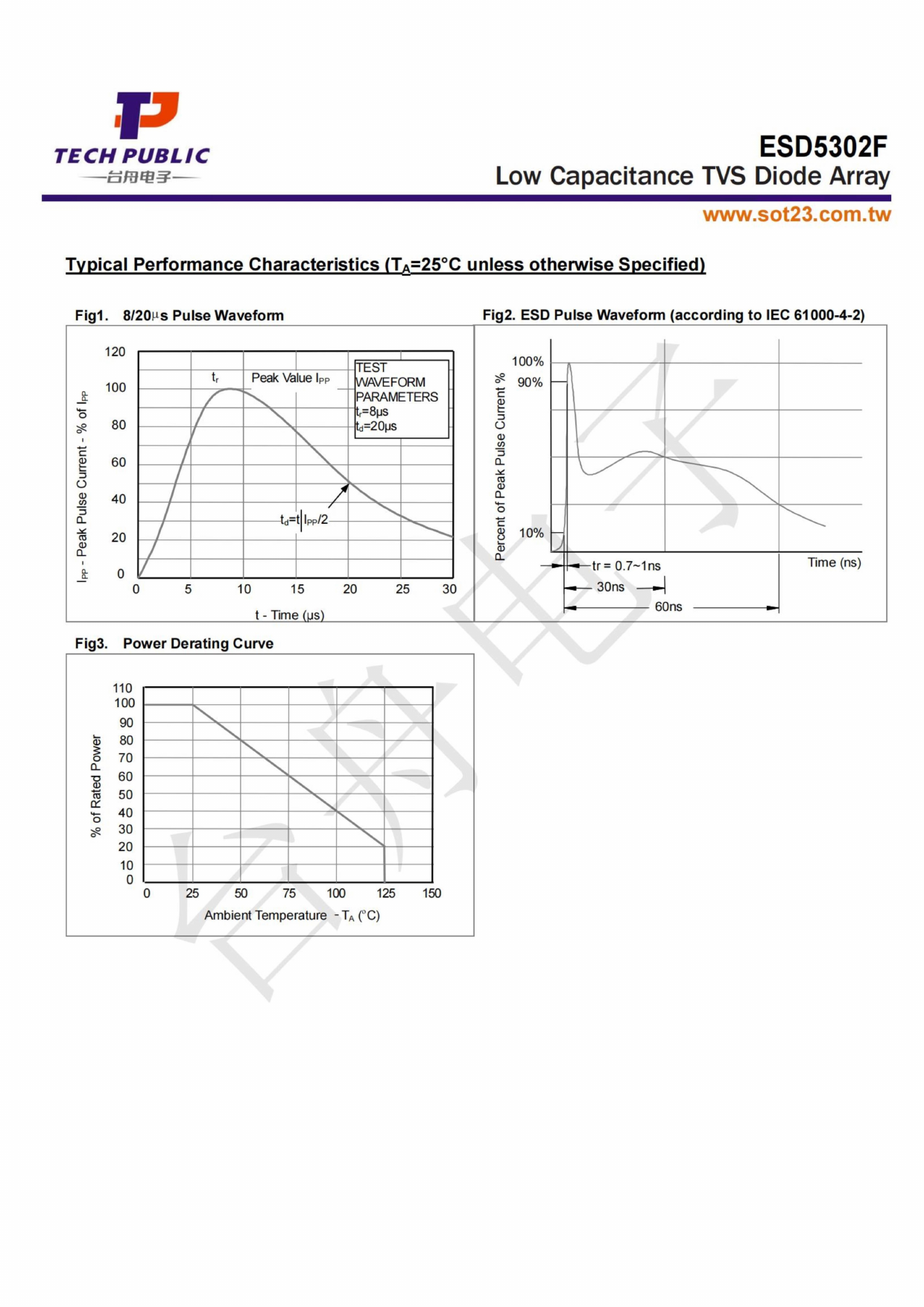 ESD5302F_（TECH PUBLIC(台舟)）ESD5302F中文资料_价格_PDF手册-立创电子商城