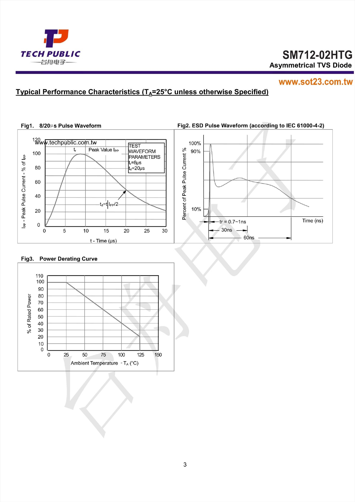 SM712-02HTG_（TECH PUBLIC(台舟)）SM712-02HTG中文资料_价格_PDF手册-立创电子商城