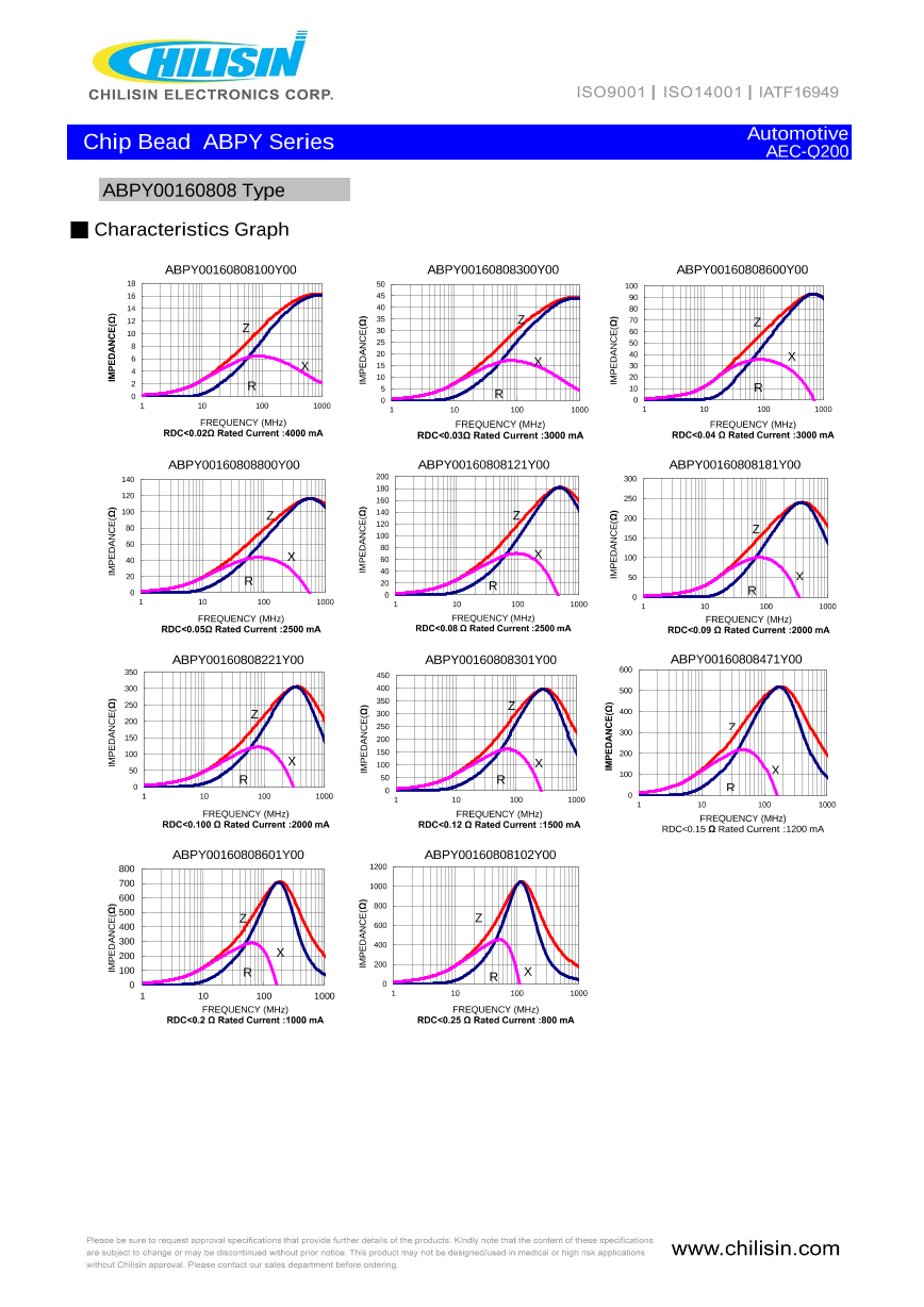 ABPY00160808601Y00_（chilisin(奇力新)）ABPY00160808601Y00中文资料_价格_PDF手册-立创电子商城