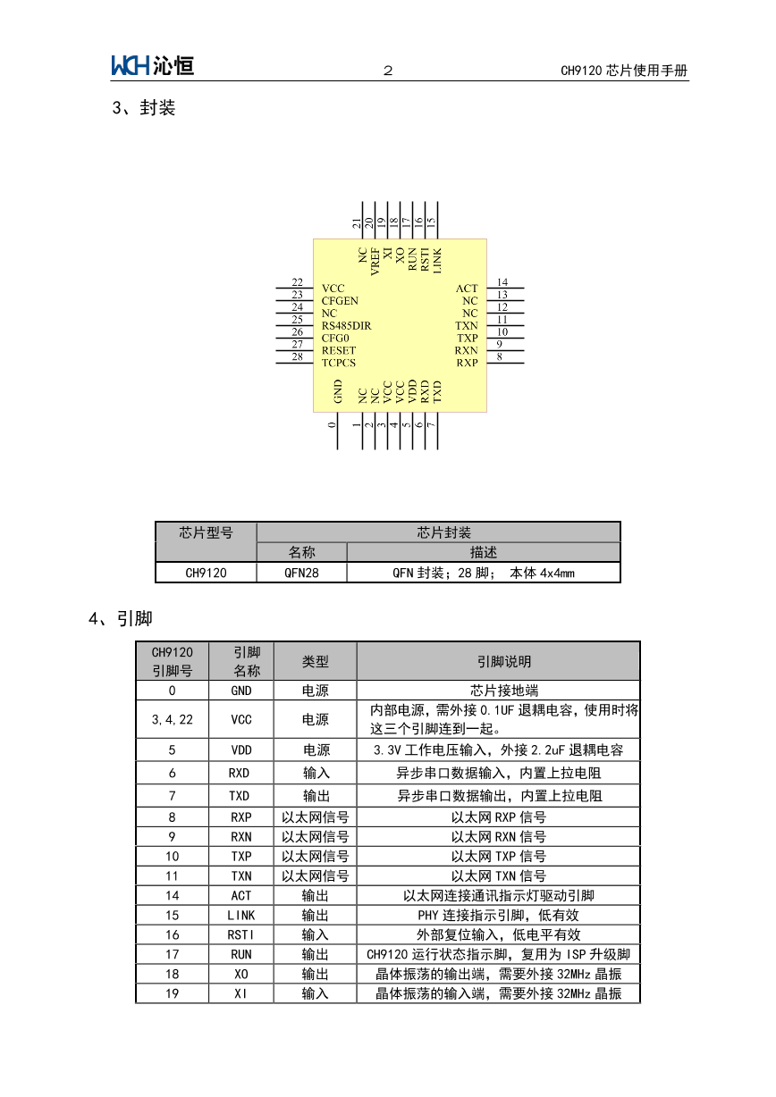 CH9120_（WCH(南京沁恒)）CH9120中文资料_价格_PDF手册-立创电子商城