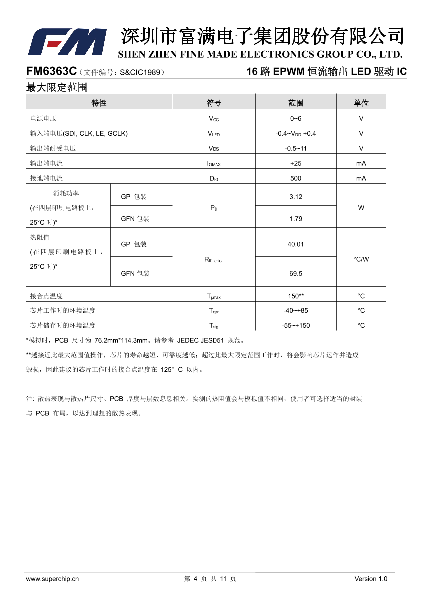 FM6363C/B_（FM(富满)）FM6363C/B中文资料_价格_PDF手册-立创电子商城
