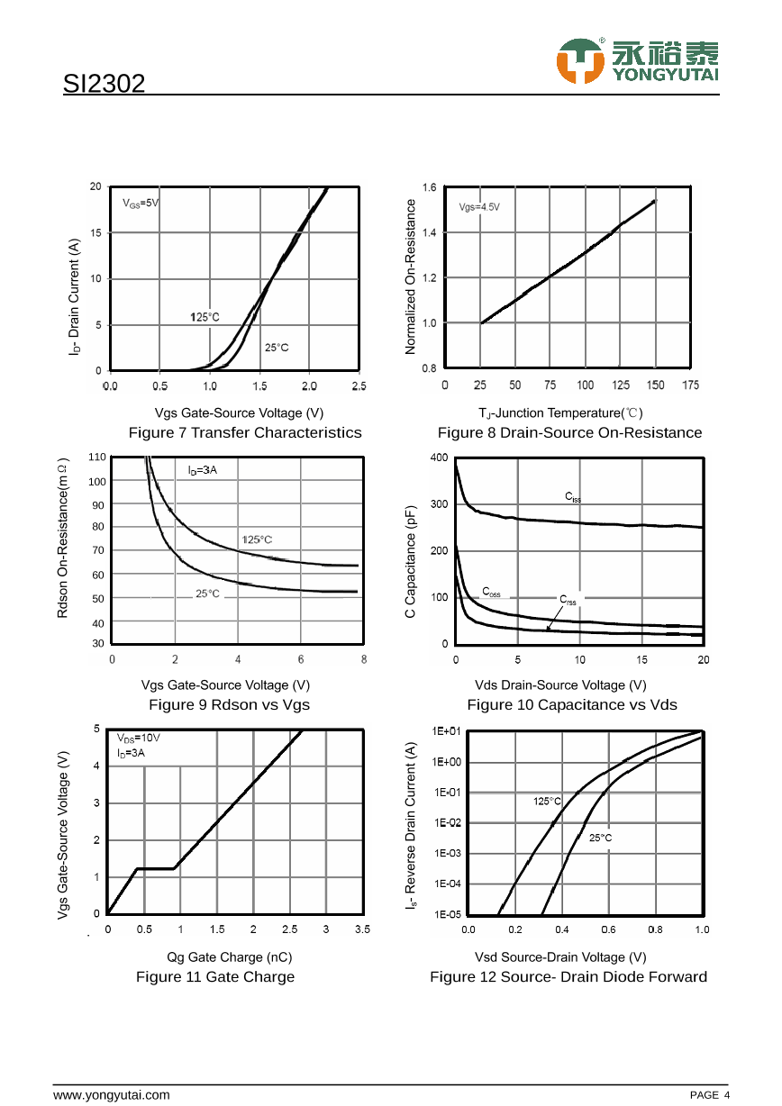 SI2302_（YONGYUTAI(永裕泰)）SI2302中文资料_价格_PDF手册-立创电子商城