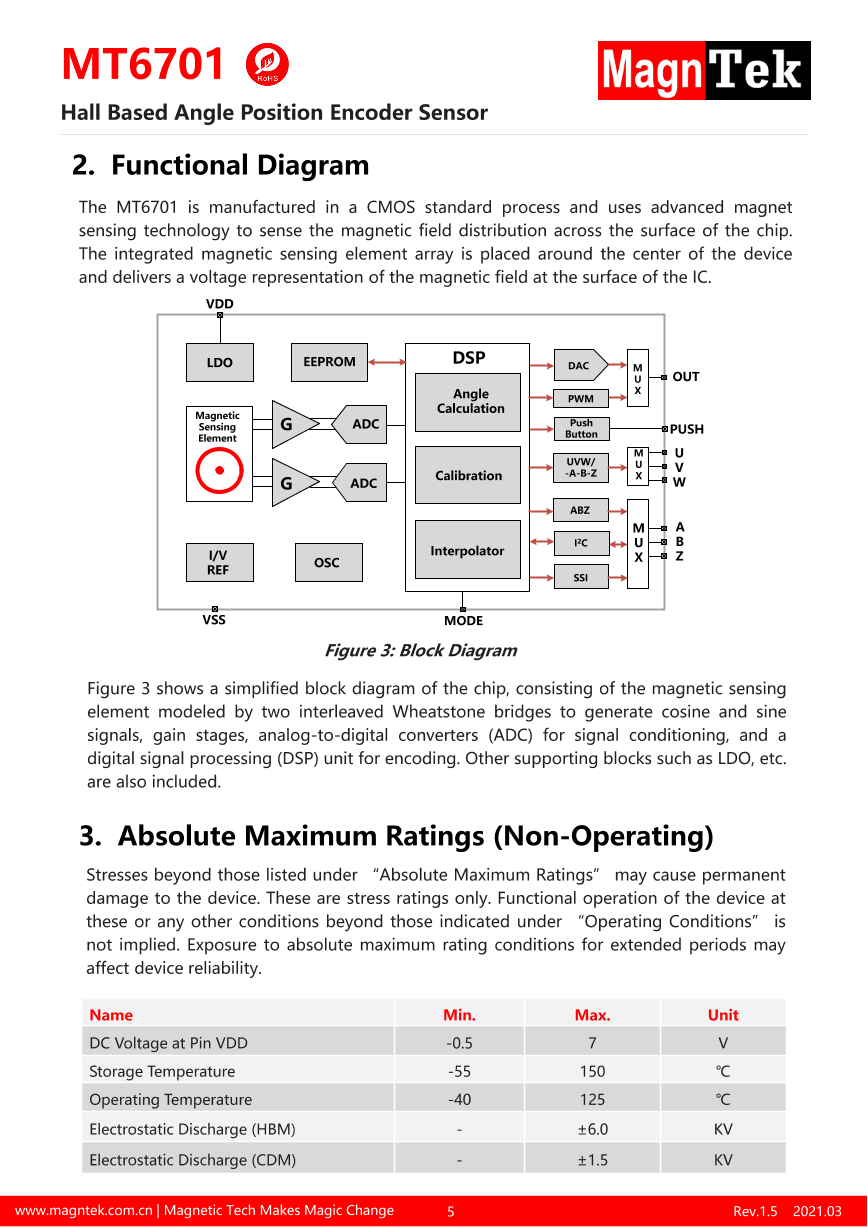 MT6701CT-STD_（MagnTek(麦歌恩)）MT6701CT-STD中文资料_价格_PDF手册-立创电子商城
