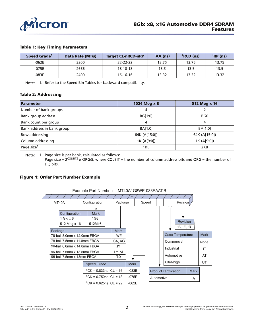 MT40A512M16LY-062E IT:E TR_（micron(镁光)）MT40A512M16LY-062E IT:E TR中文资料_价格_PDF手册-立创电子商城