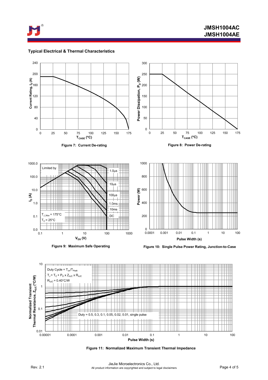 JMSH1004AE_（JJW(捷捷微)）JMSH1004AE中文资料_价格_PDF手册-立创电子商城