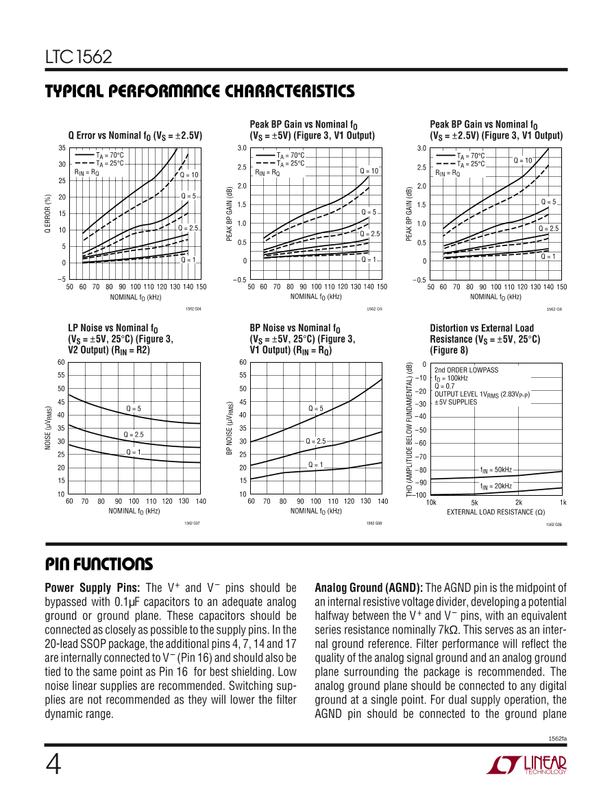 LTC1562IG#PBF_（ADI(亚德诺)/LINEAR(凌特)）LTC1562IG#PBF中文资料_价格_PDF手册-立创电子商城
