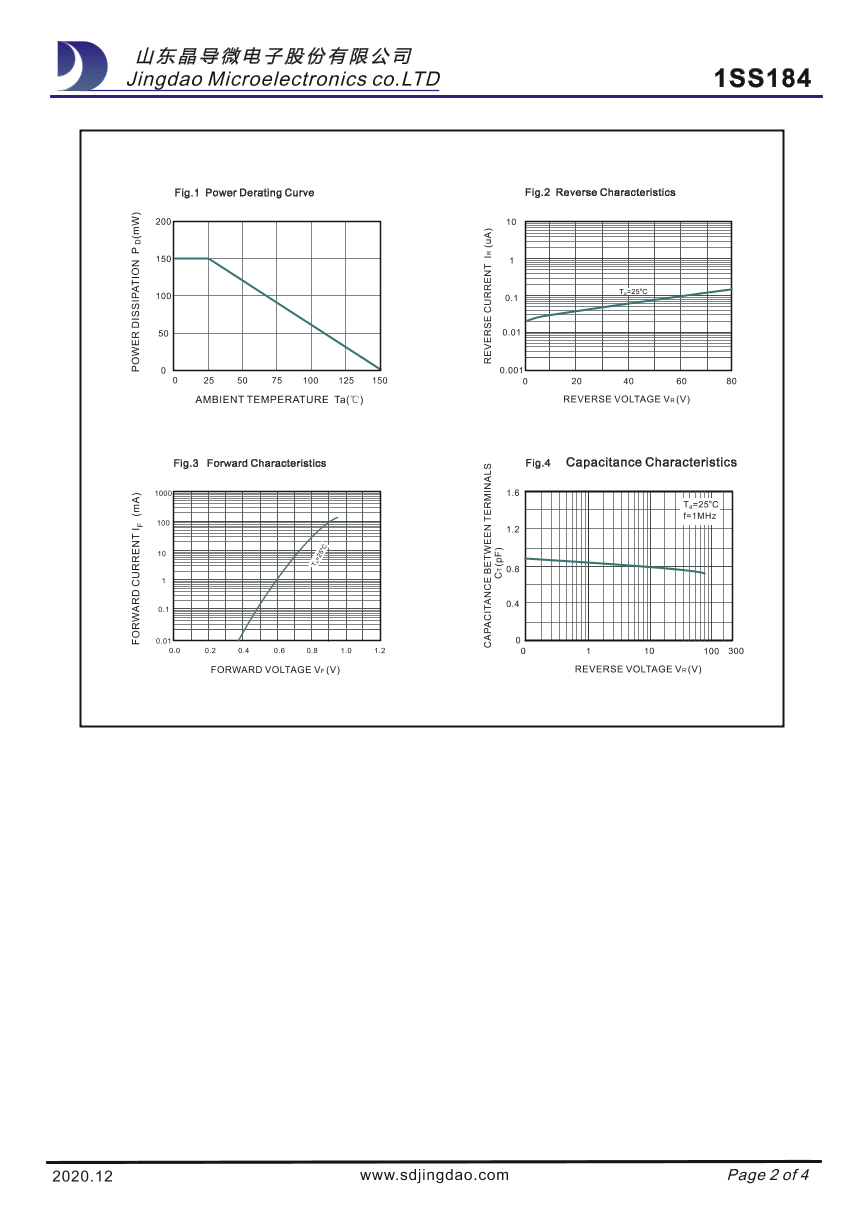 1SS184_（晶导微电子）1SS184中文资料_价格_PDF手册-立创电子商城