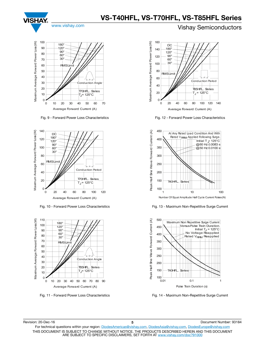 VS-T40HFL100S05_（VISHAY(威世)）VS-T40HFL100S05中文资料_价格_PDF手册-立创电子商城