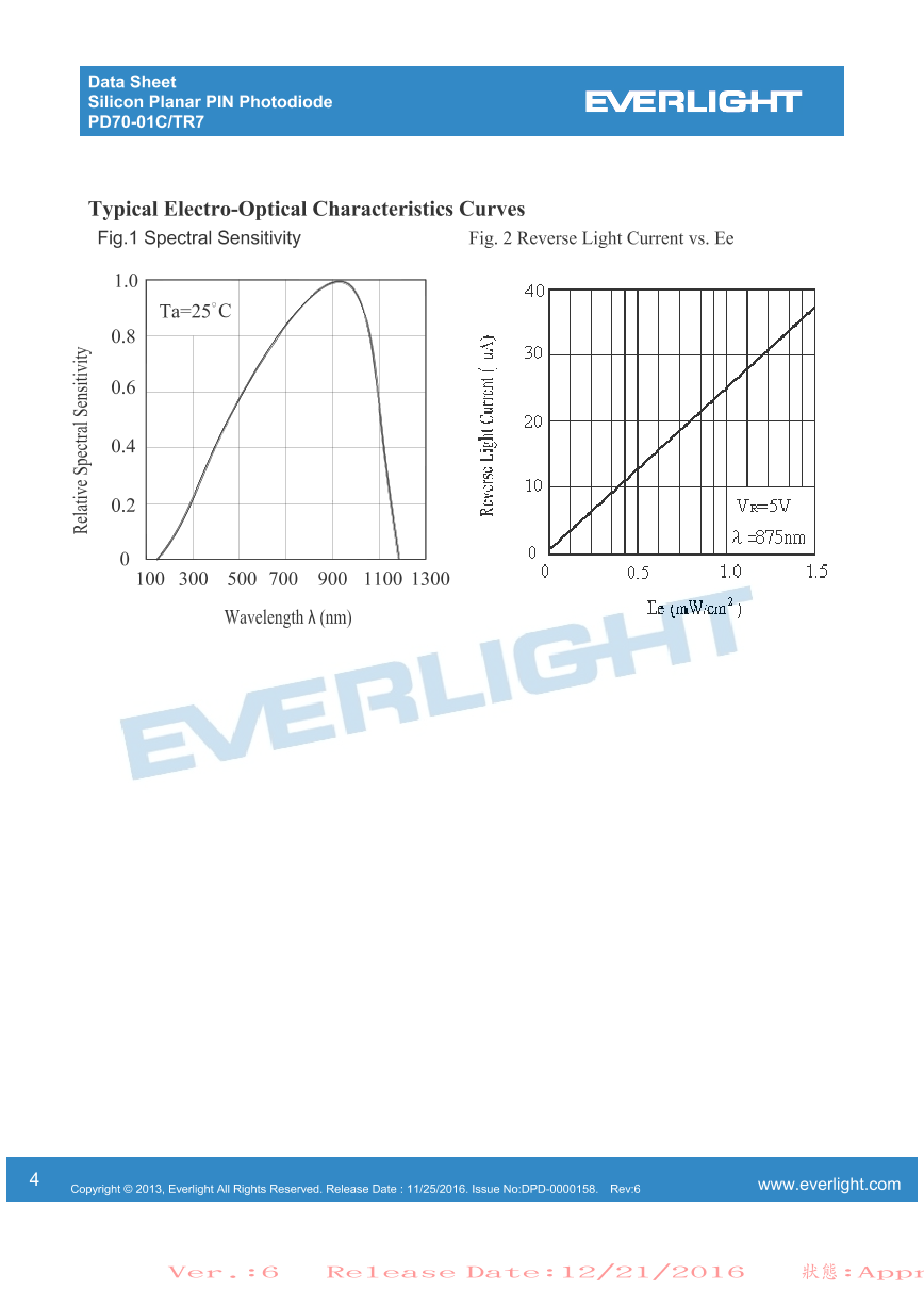 PD70-01C/TR7(ORI)_（EVERLIGHT(亿光)）PD70-01C/TR7(ORI)中文资料_价格_PDF手册-立创电子商城