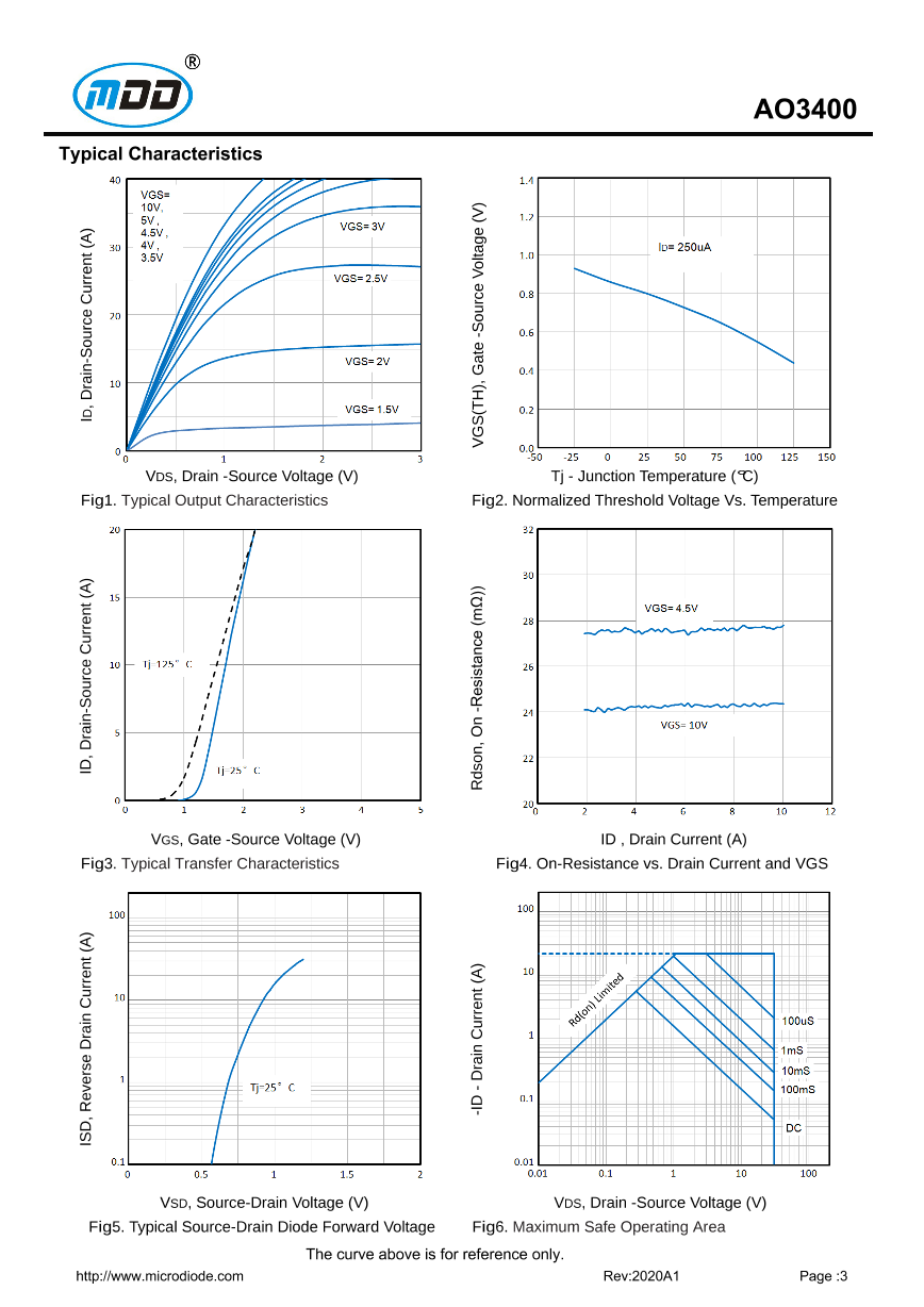 AO3400_（MDD）AO3400中文资料_价格_PDF手册-立创电子商城