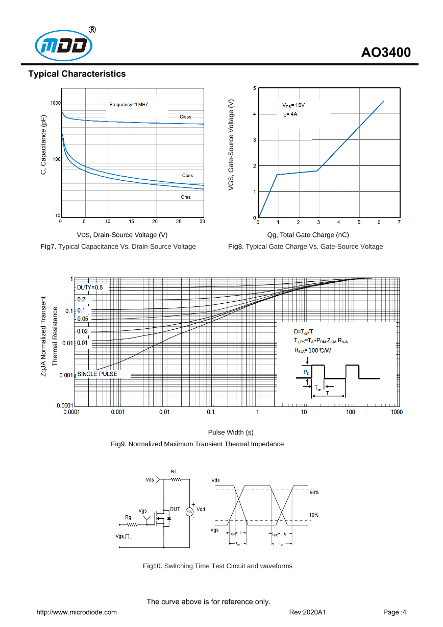 AO3400_（MDD）AO3400中文资料_价格_PDF手册-立创电子商城