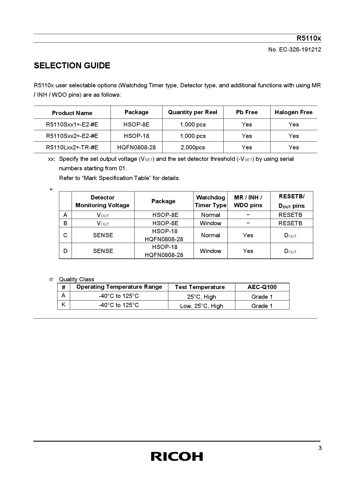 R5110S122D-E2-KE_（RICOH(理光)）R5110S122D-E2-KE中文资料_价格_PDF手册-立创电子商城