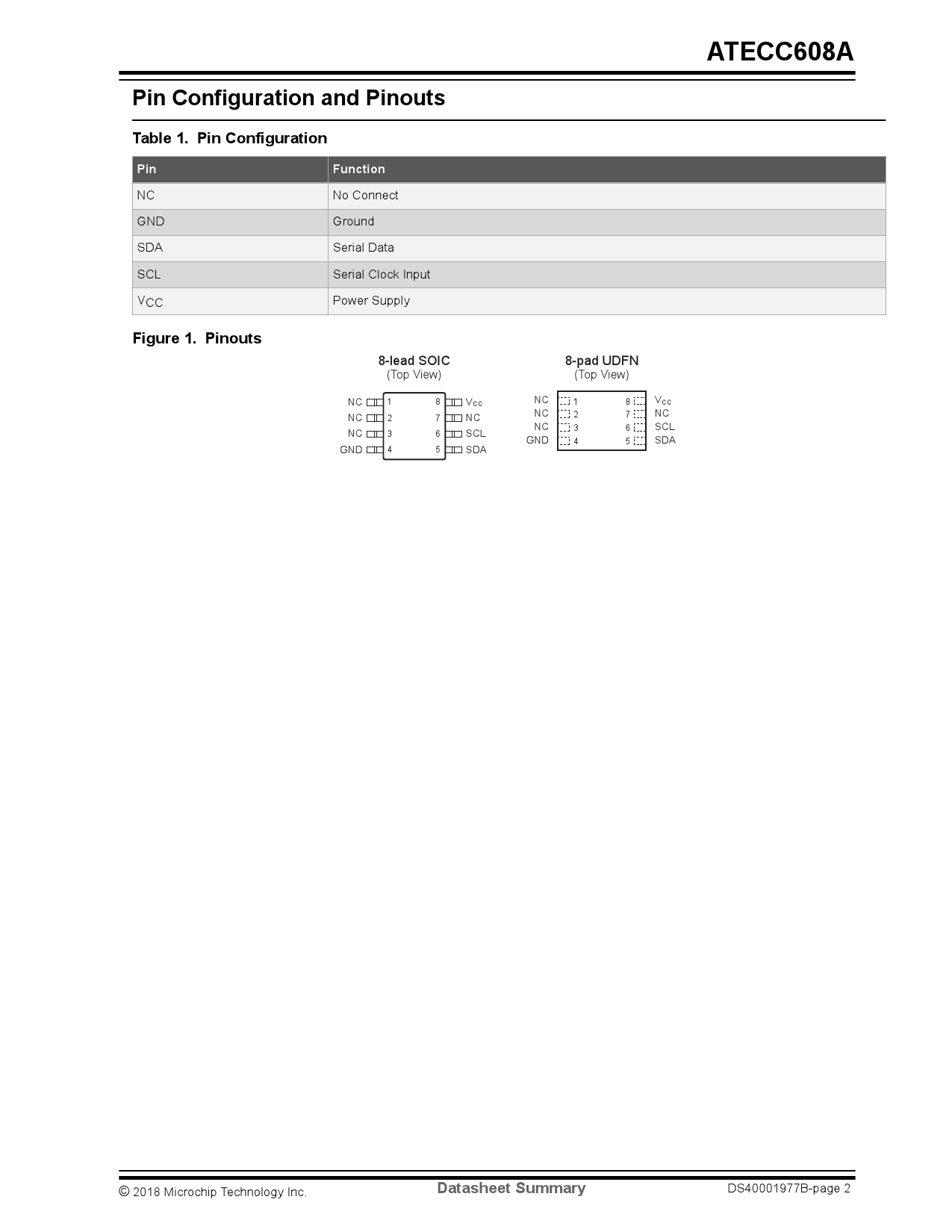 ATECC608A-MAHDA-S_（MICROCHIP(美国微芯)）ATECC608A-MAHDA-S中文资料_价格_PDF手册-立创电子商城
