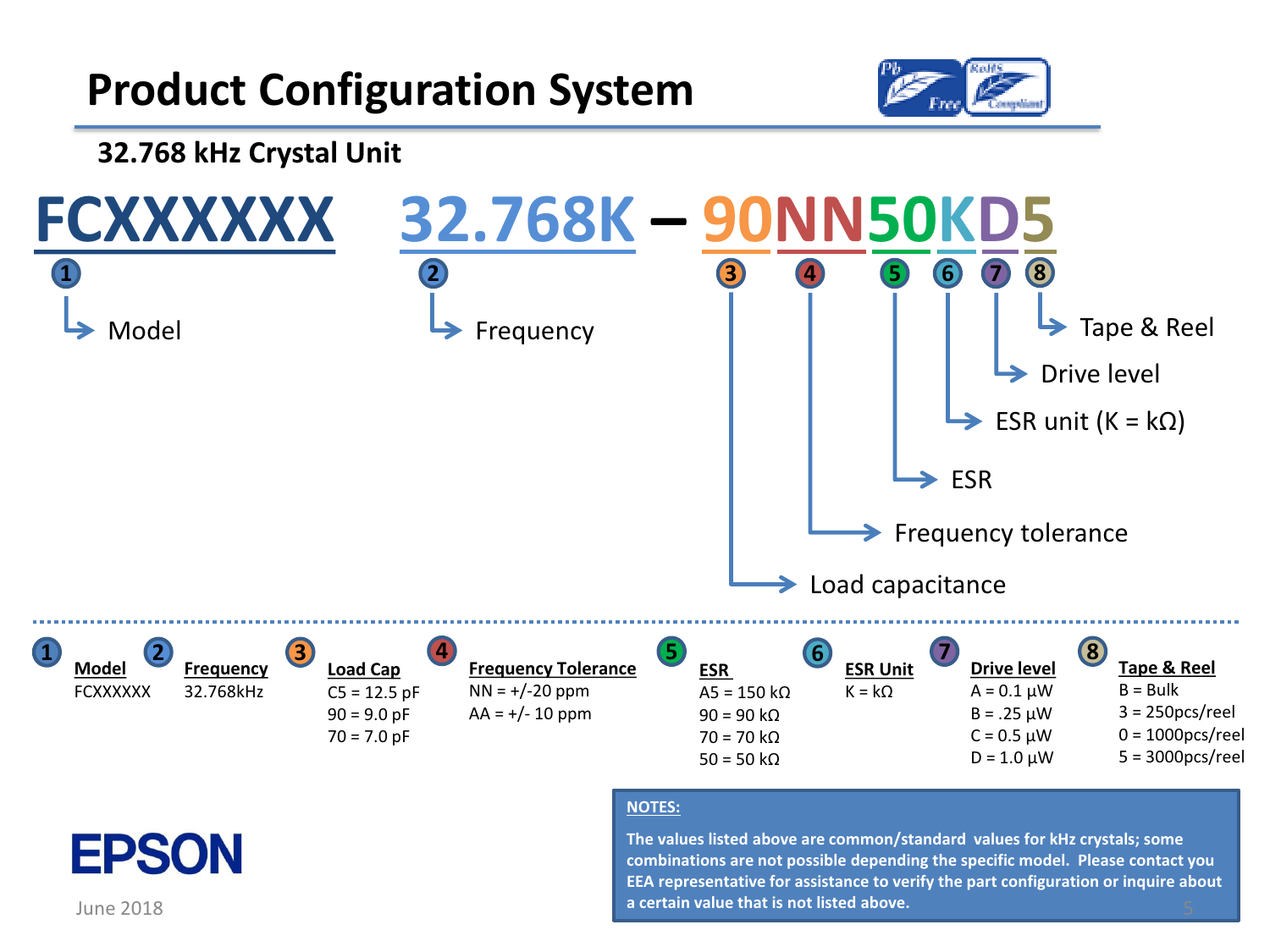 TSX-3225 16.0000MF18X-AC0_（EPSON(爱普生)）TSX-3225 16.0000MF18X-AC0中文资料_价格_PDF手册-立创电子商城