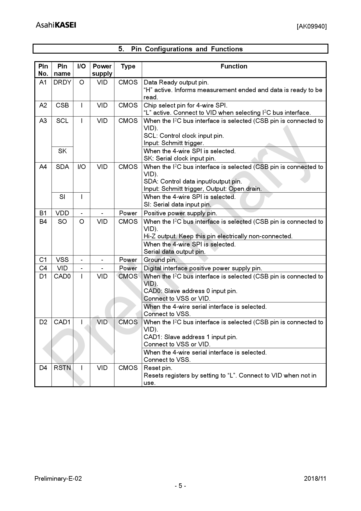 AK09940_（AKM）AK09940中文资料_价格_PDF手册-立创电子商城