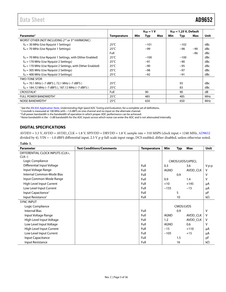 AD9652BBCZ-310_（ADI(亚德诺)/LINEAR(凌特)）AD9652BBCZ-310中文资料_价格_PDF手册-立创电子商城