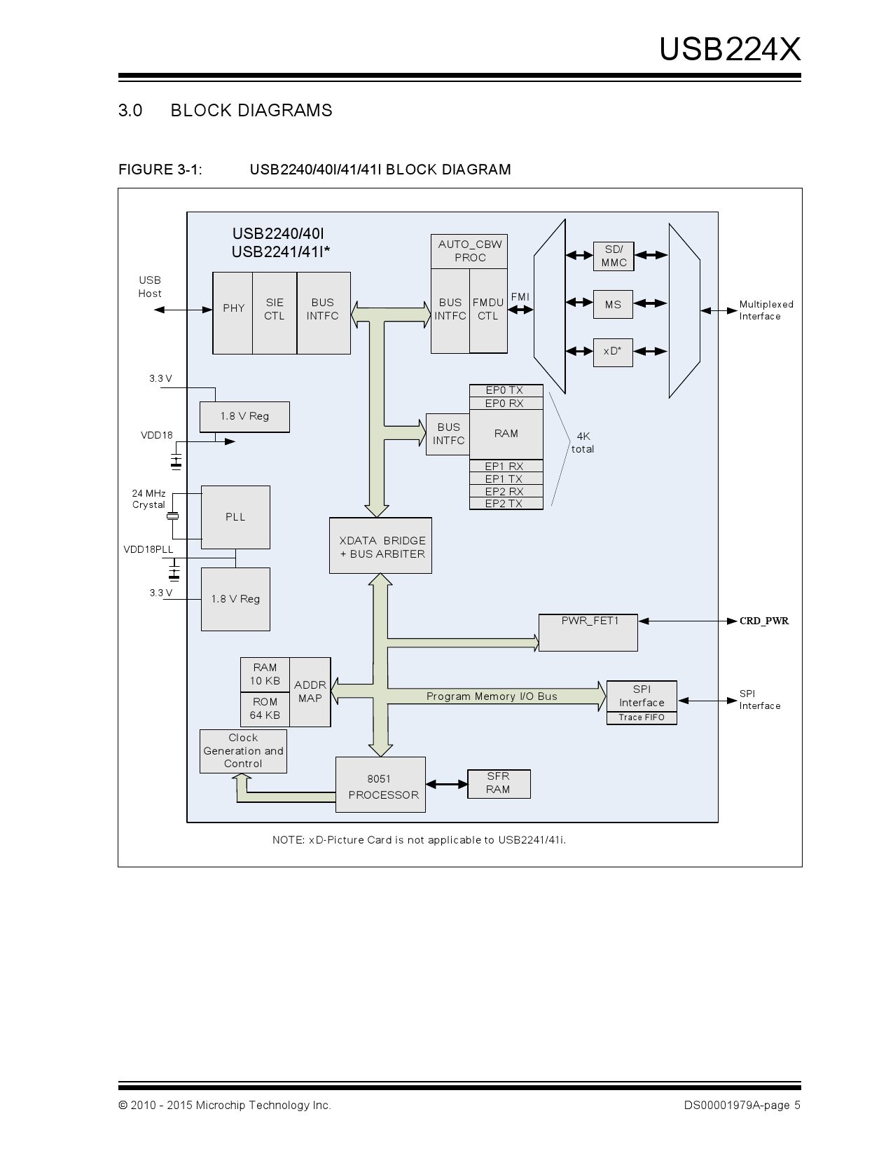 USB2240-AEZG-06_（MICROCHIP(美国微芯)）USB2240-AEZG-06中文资料_价格_PDF手册-立创电子商城