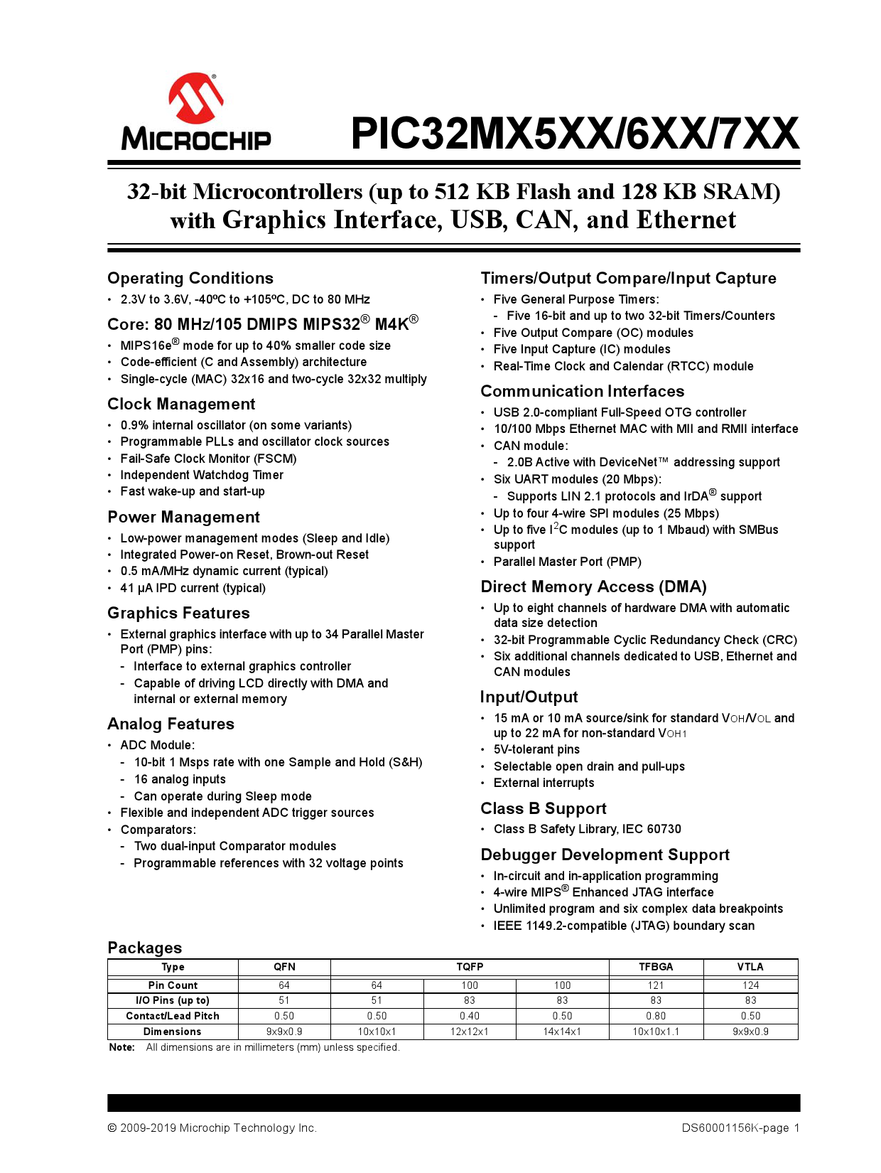 PIC32MX795F512L-80I/PT_（MICROCHIP(美国微芯)）PIC32MX795F512L-80I/PT中文资料_价格_PDF手册-立创电子商城