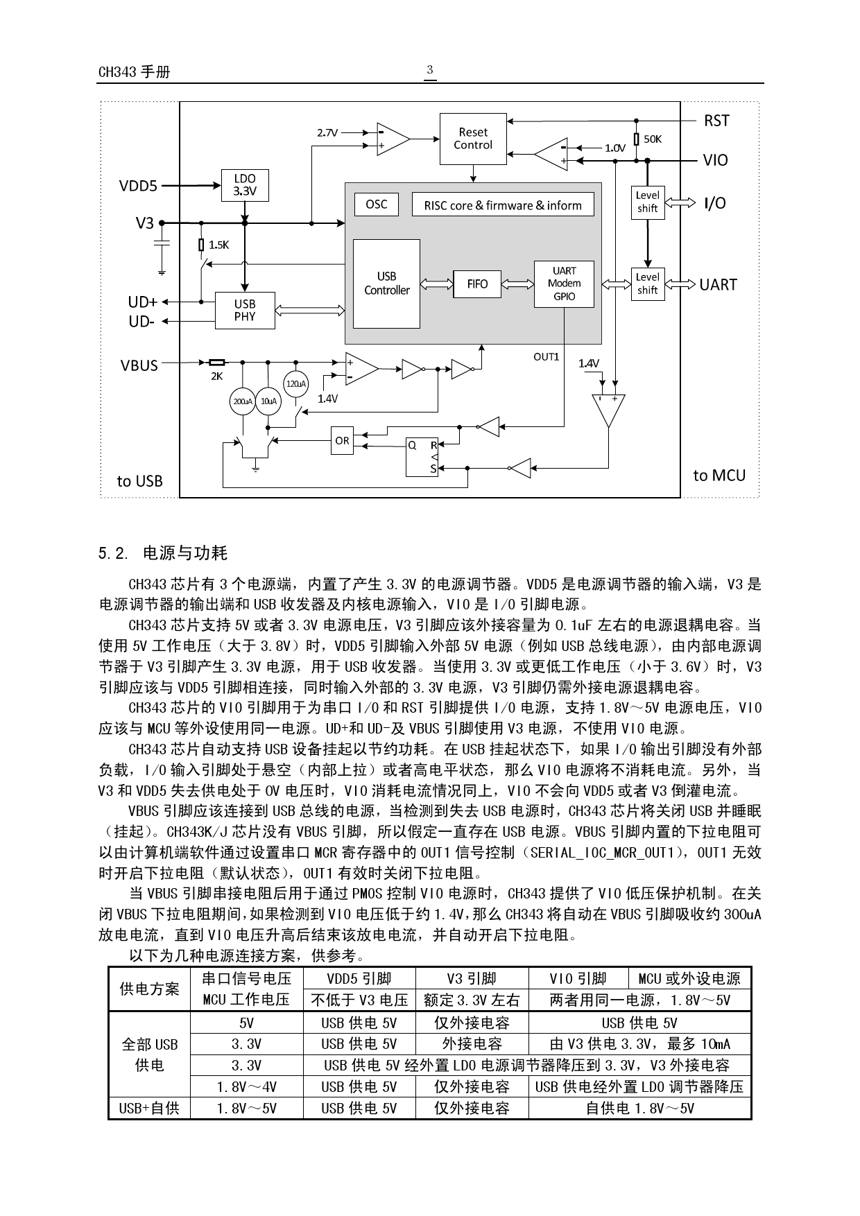 CH343G_（WCH(南京沁恒)）CH343G中文资料_价格_PDF手册-立创电子商城