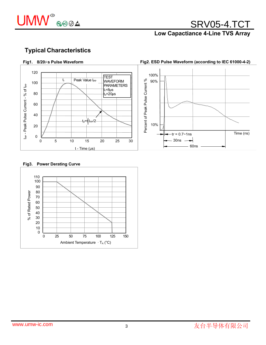 SRV05-4.TCT_（UMW(广东友台半导体)）SRV05-4.TCT中文资料_价格_PDF手册-立创电子商城