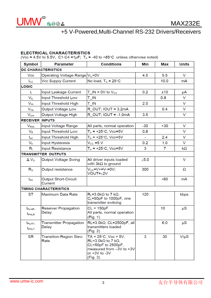 MAX232ESE_（UMW(友台半导体)）MAX232ESE中文资料_价格_PDF手册-立创电子商城