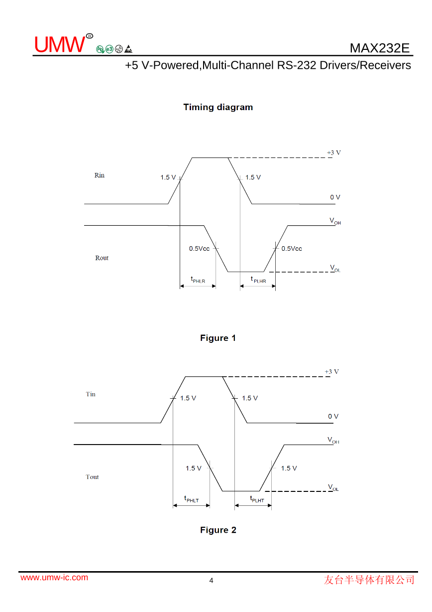 MAX232ESE_（UMW(广东友台半导体)）MAX232ESE中文资料_价格_PDF手册-立创电子商城