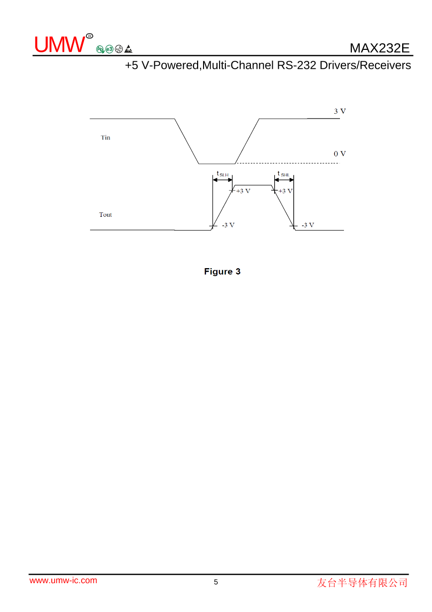 MAX232ESE_（UMW(友台半导体)）MAX232ESE中文资料_价格_PDF手册-立创电子商城