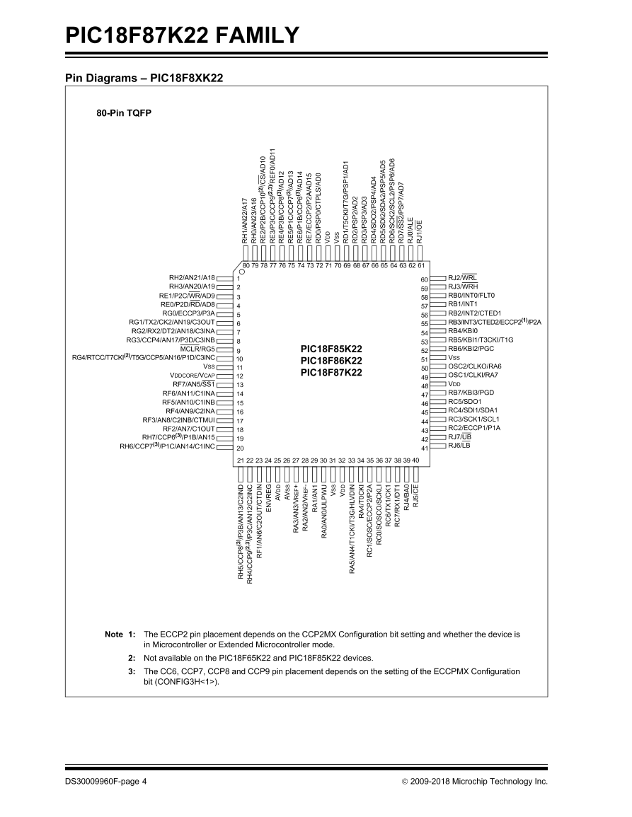 PIC18F67K22-E/PT_（MICROCHIP(美国微芯)）PIC18F67K22-E/PT中文资料_价格_PDF手册-立创电子商城