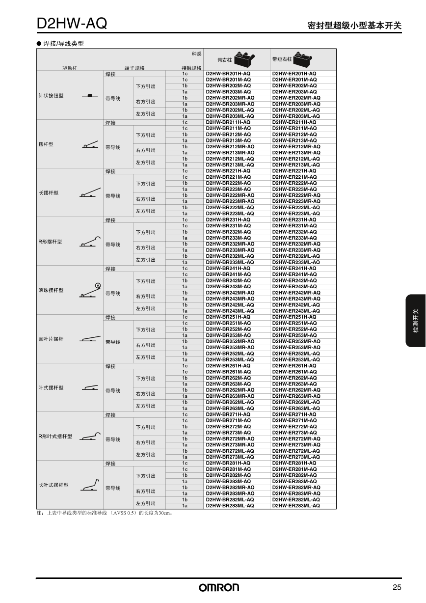D2HW-C271H-AQ_（OMRON(欧姆龙)）D2HW-C271H-AQ中文资料_价格_PDF手册-立创电子商城