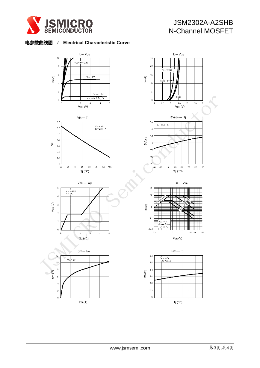 JSM2302A-A2SHB_（JSMSEMI(杰盛微)）JSM2302A-A2SHB中文资料_价格_PDF手册-立创电子商城