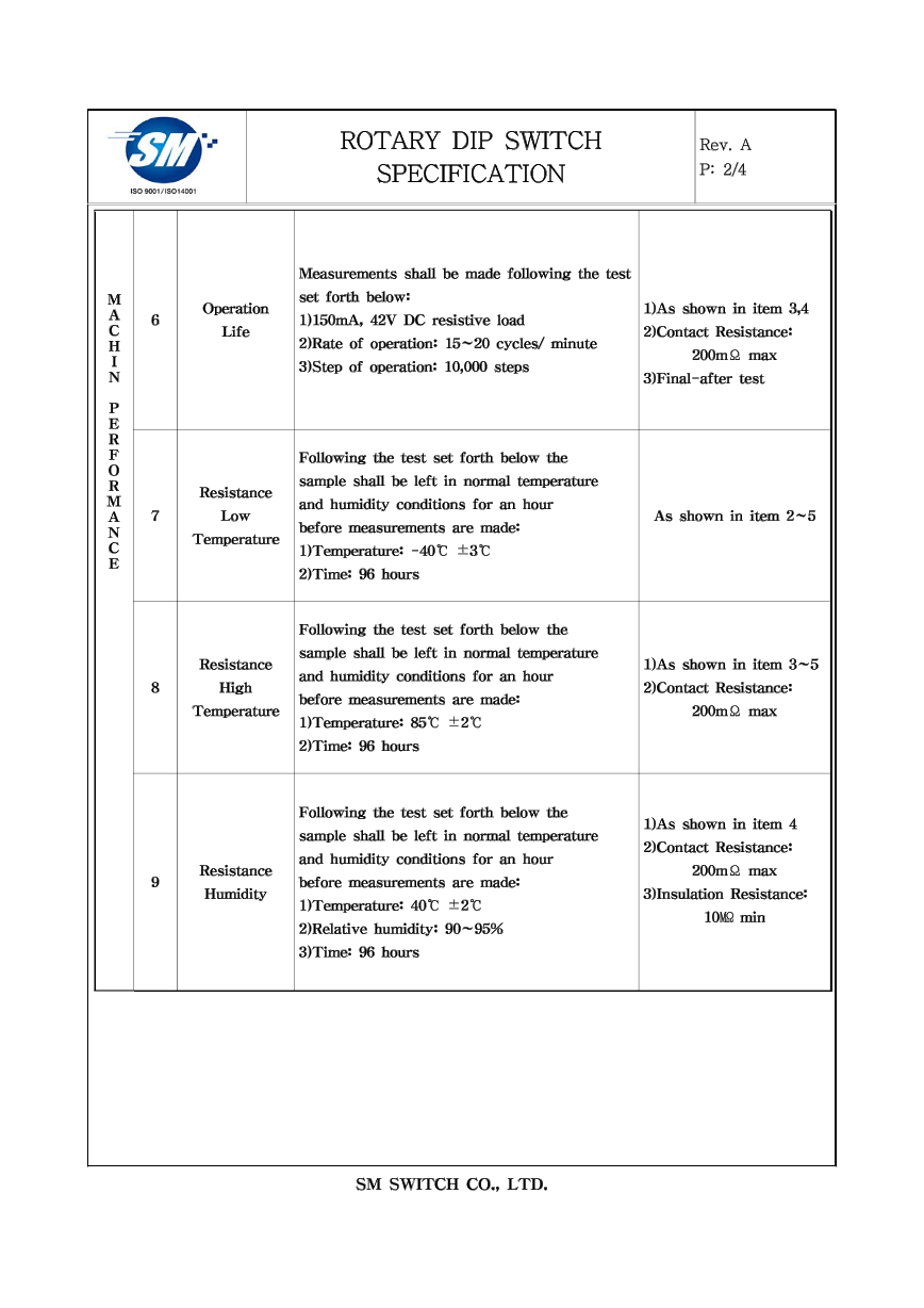 MER-16_（SM Switch）MER-16中文资料_价格_PDF手册-立创电子商城