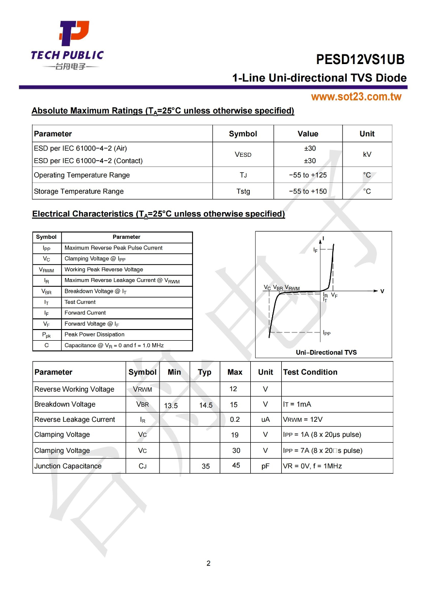 PESD12VS1UB_（TECH PUBLIC(台舟)）PESD12VS1UB中文资料_价格_PDF手册-立创电子商城