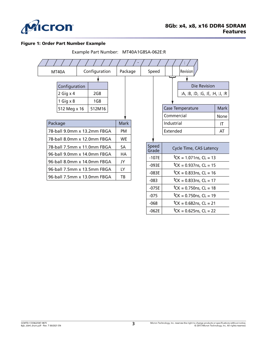 MT40A512M16TB-062E:R_（micron(镁光)）MT40A512M16TB-062E:R中文资料_价格_PDF手册-立创电子商城