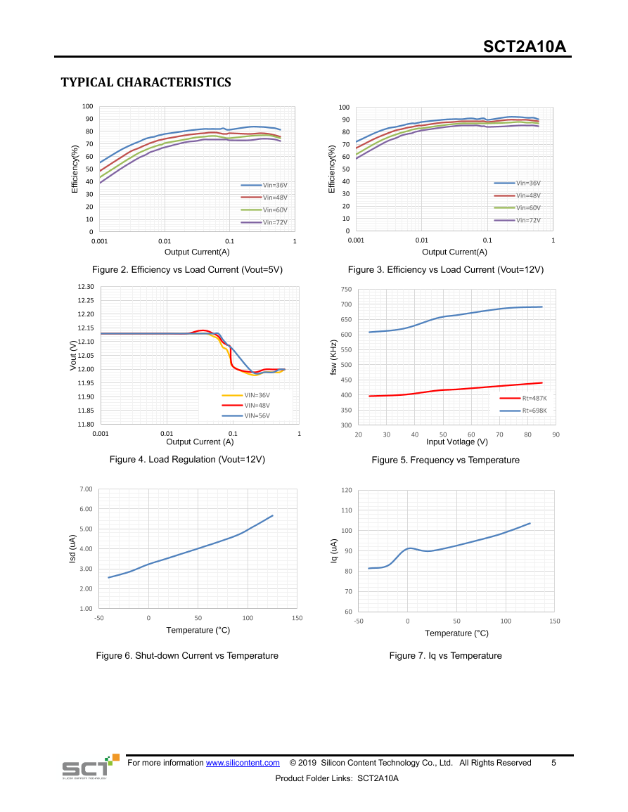 SCT2A10ASTER_（SCT(芯洲科技)）SCT2A10ASTER中文资料_价格_PDF手册-立创电子商城