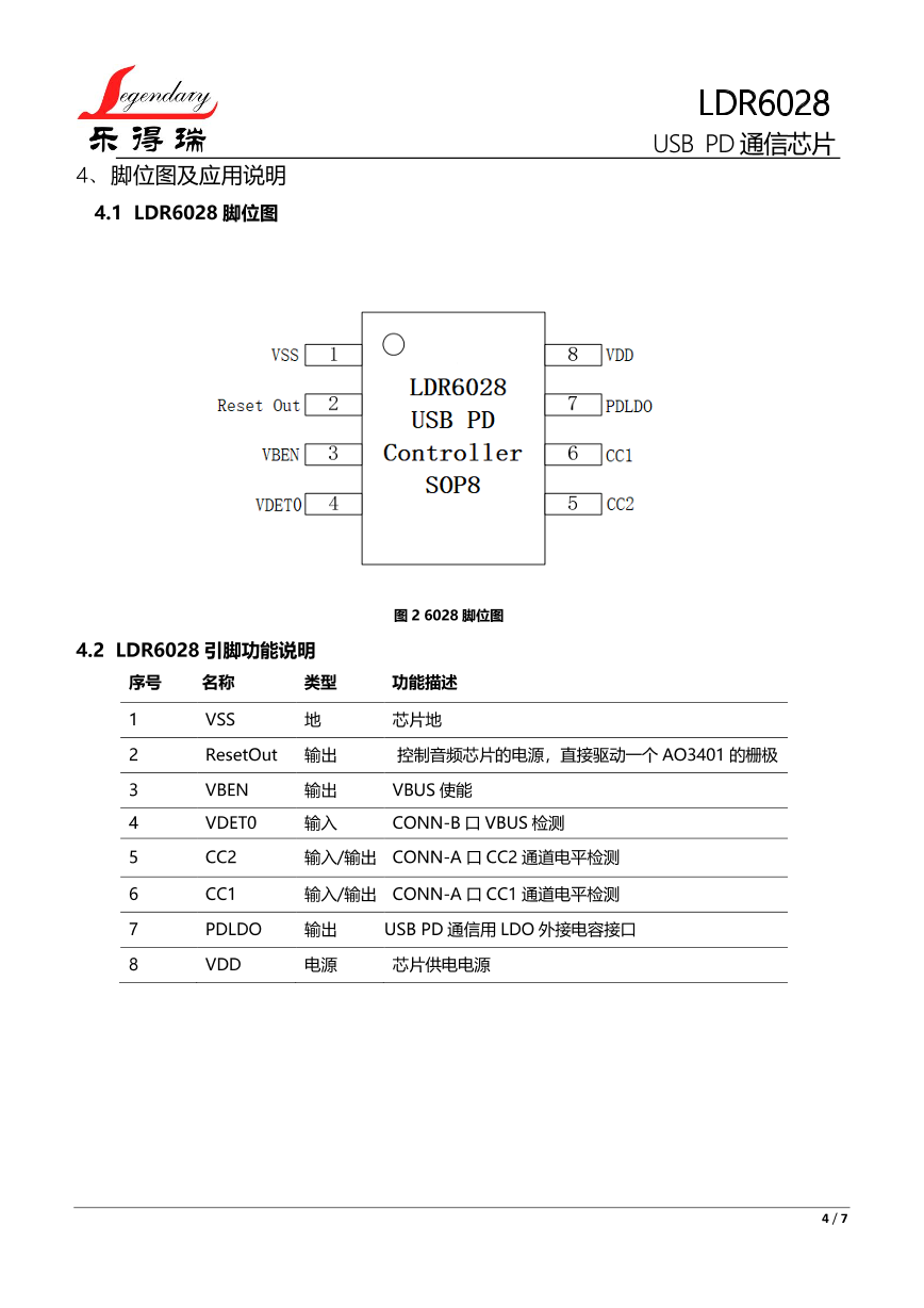 LDR6028_（Legendary(乐得瑞)）LDR6028中文资料_价格_PDF手册-立创电子商城