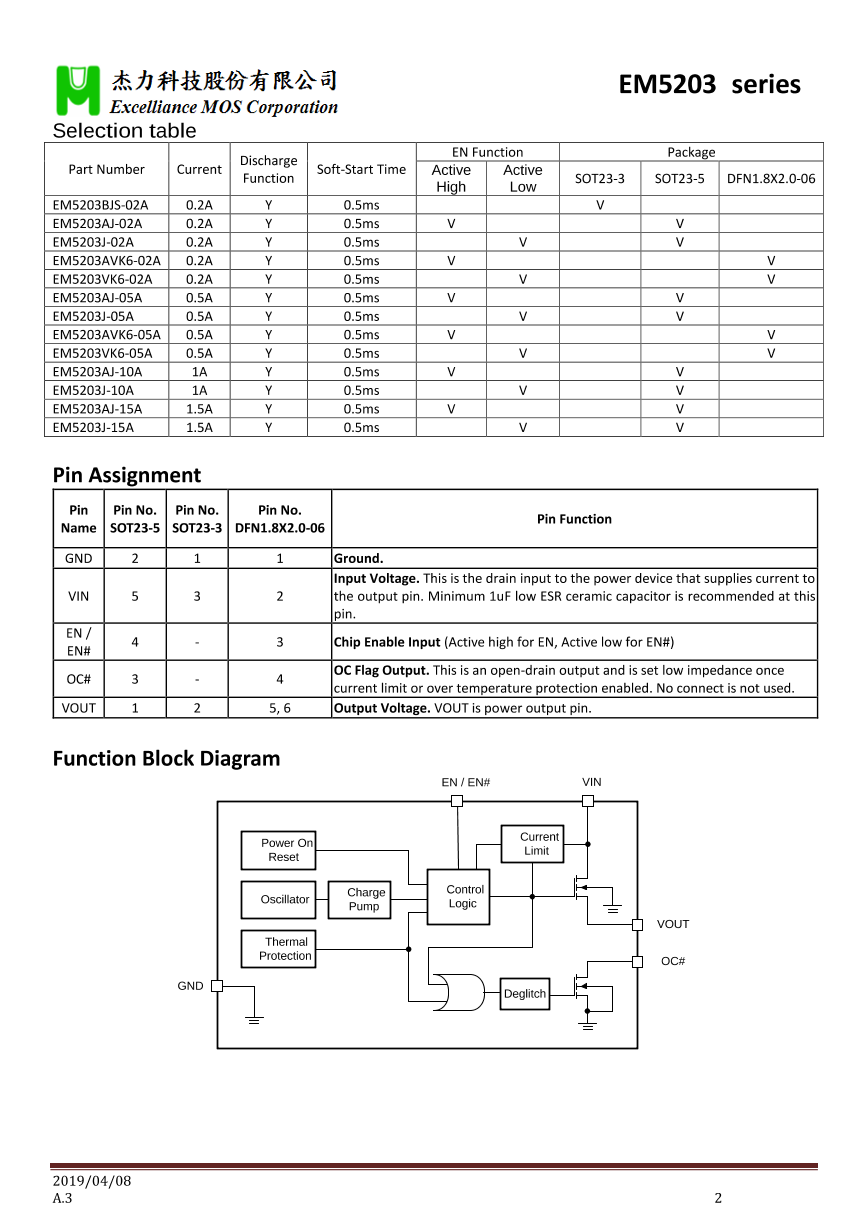EM5203AJ-02A_（EMC(杰力)）EM5203AJ-02A中文资料_价格_PDF手册-立创电子商城