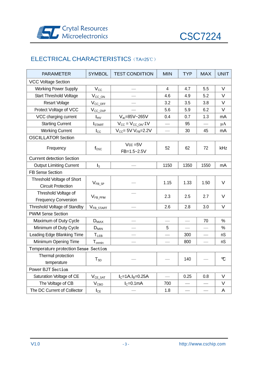 CSC7224_（cschip(晶源微)）CSC7224中文资料_价格_PDF手册-立创电子商城