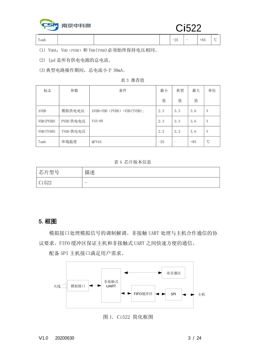 Ci522_（南京中科微）Ci522中文资料_价格_PDF手册-立创电子商城