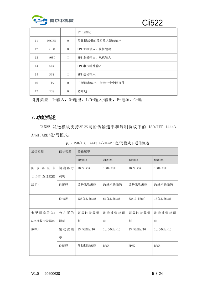 Ci522_（南京中科微）Ci522中文资料_价格_PDF手册-立创电子商城