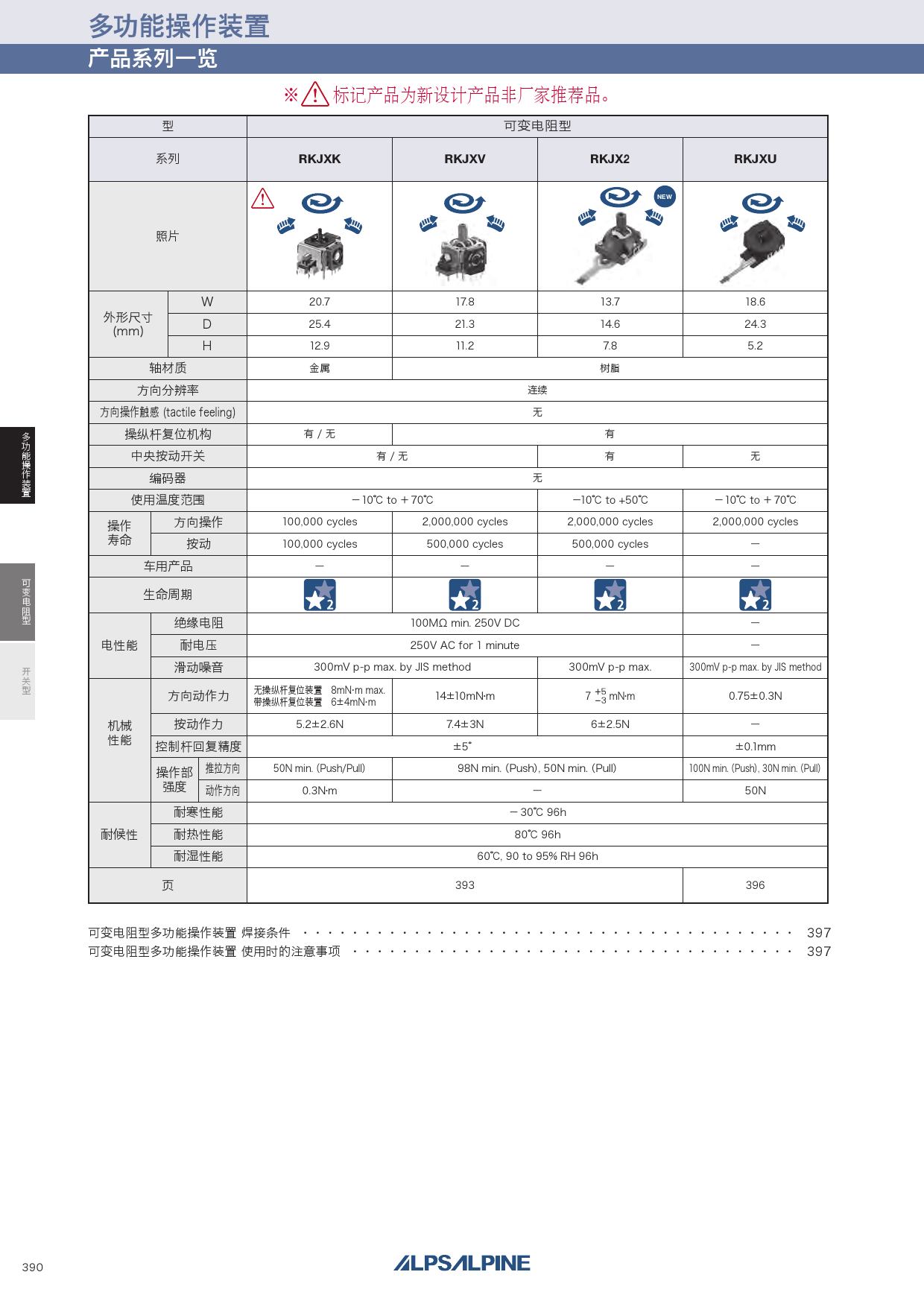 RKJX21224001_（ALPSALPINE(阿尔卑斯阿尔派)）RKJX21224001中文资料_价格_PDF手册-立创电子商城