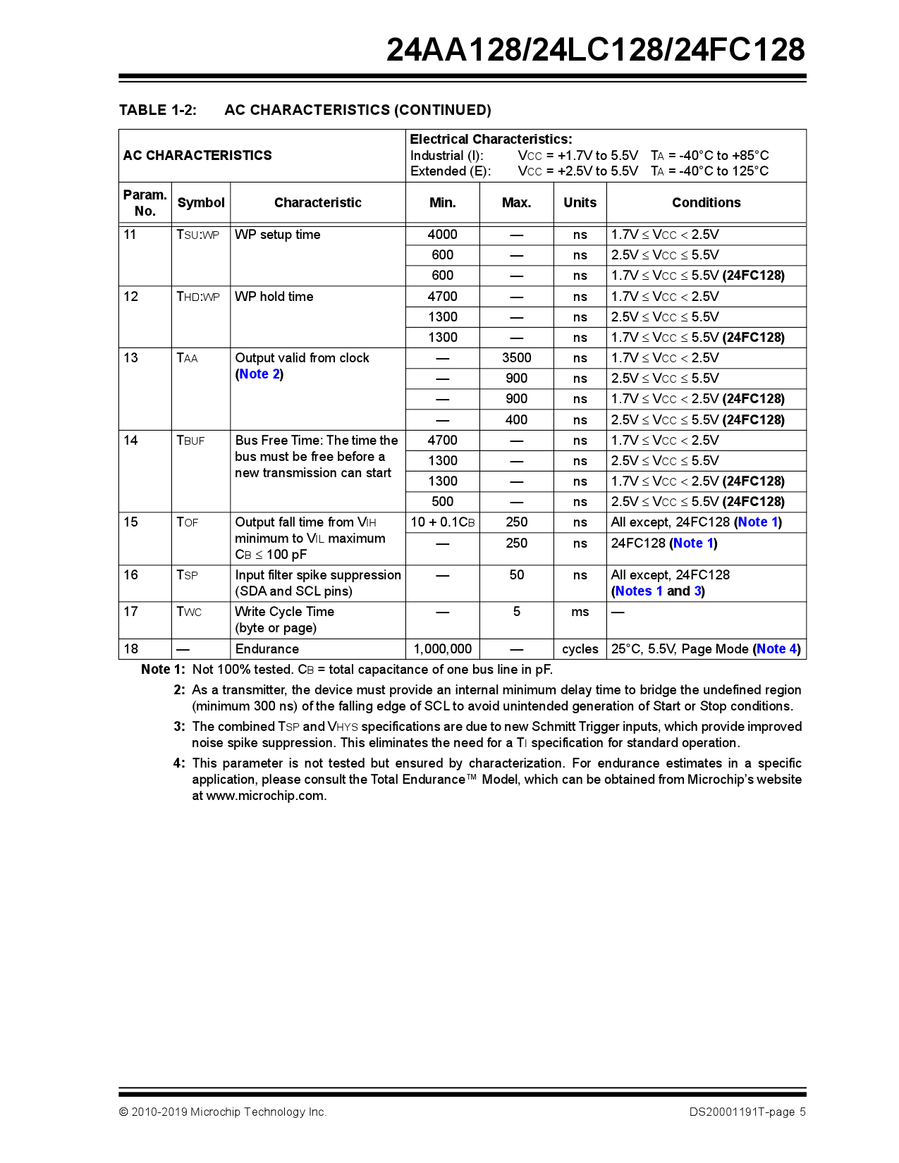 24LC128-I/ST_（MICROCHIP(美国微芯)）24LC128-I/ST中文资料_价格_PDF手册-立创电子商城