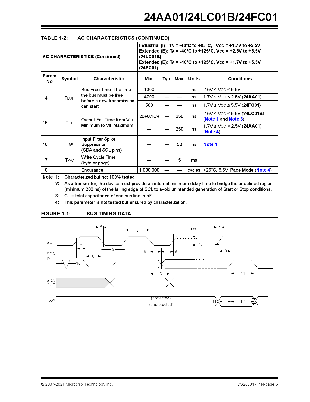 24FC01T-I/SN_（MICROCHIP(美国微芯)）24FC01T-I/SN中文资料_价格_PDF手册-立创电子商城