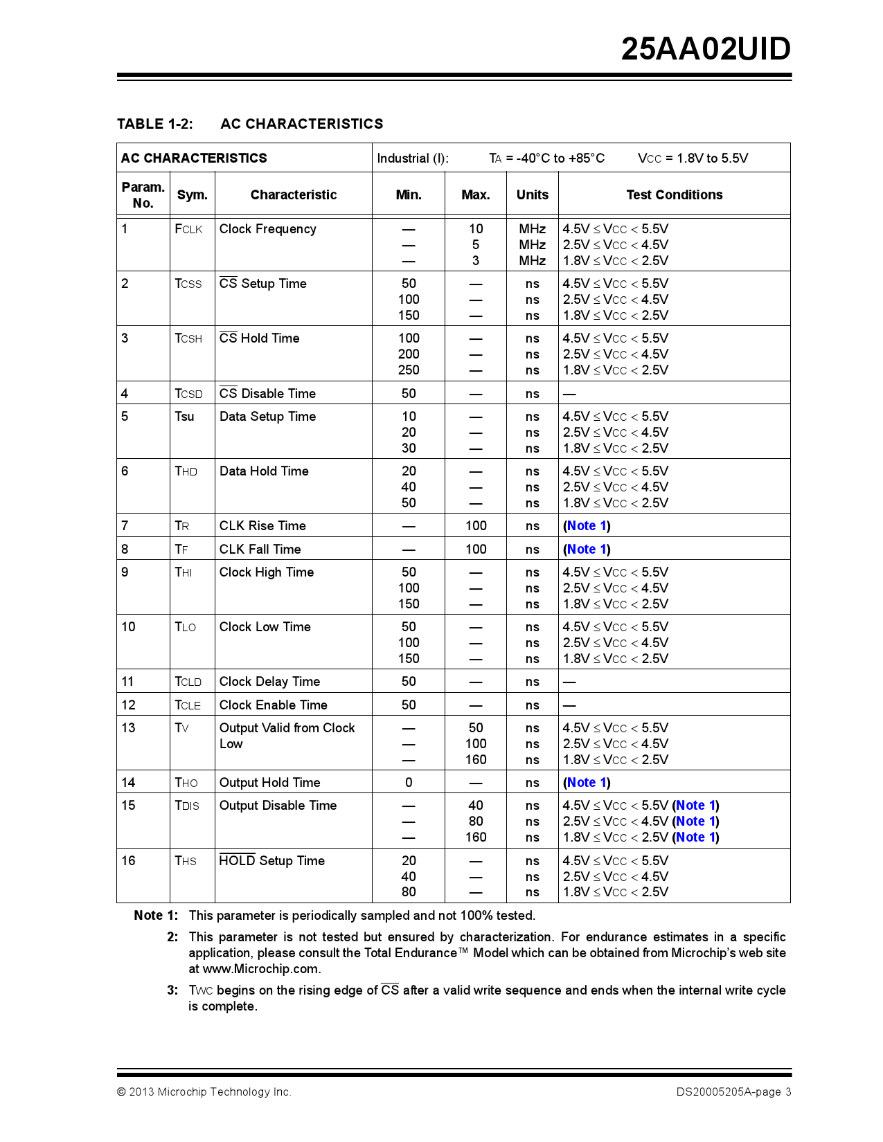 25AA02UIDT-I/SN_（MICROCHIP(美国微芯)）25AA02UIDT-I/SN中文资料_价格_PDF手册-立创电子商城